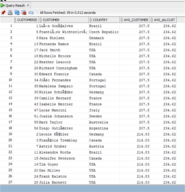 How To Find Day Of Week In Oracle Sql Willie Sample s English Worksheets