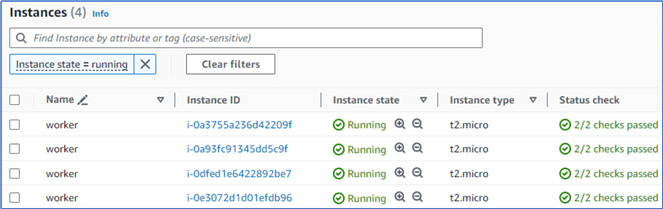 Build A Multi Node Apache Hadoop Cluster Using Aws Ec2 Step By Step 6626