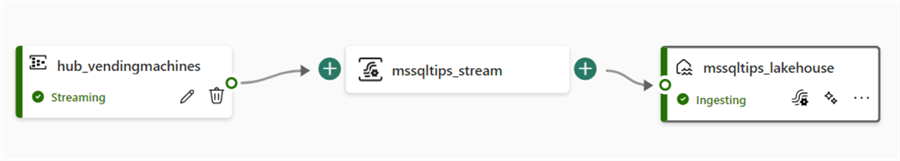 Microsoft Fabric Eventstream To Ingest Transform And Route Data 