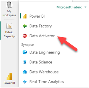 Microsoft Fabric Monitoring with Metrics App and Data Activator