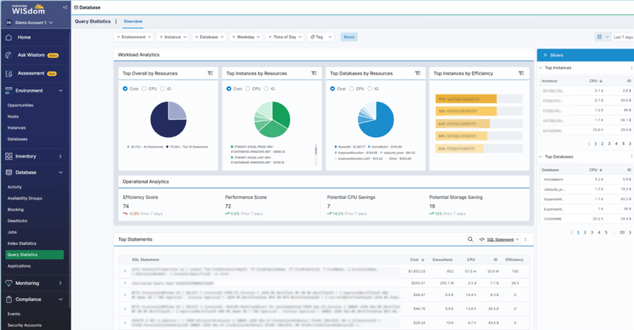 The Future Of Sql Server Database Tuning And Monitoring 5533