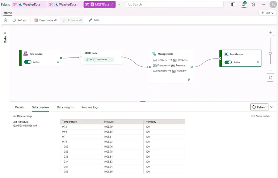 Microsoft Fabric Analyzing Data with MQTT Protocol