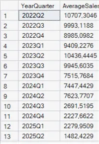 DATE_BUCKET SQL Simplifying Date Grouping