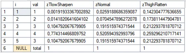 SOFTMAX Function Implementation in SQL Server