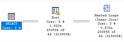 Table Valued Parameter Join Issues in SQL Stored Procedures