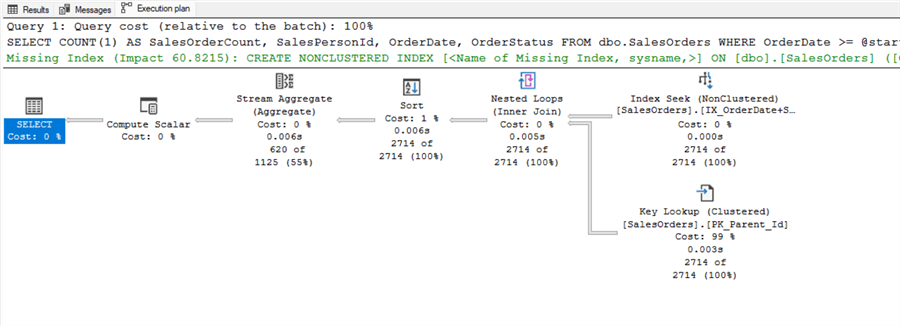 Sql Server Option Recompile For Simple Queries 4084