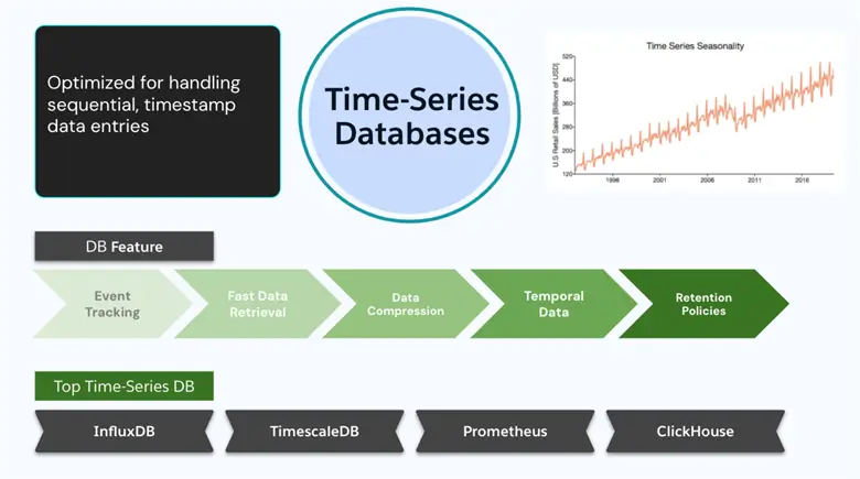 Database Management Systems