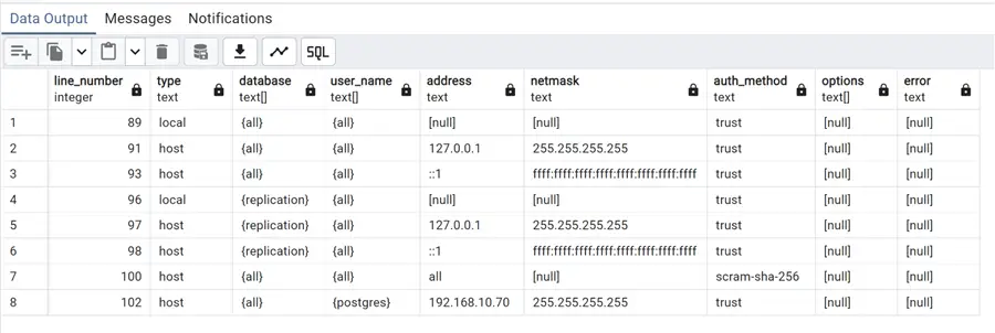 PostgreSQL Download and Install on Ubuntu, RedHat and Docker