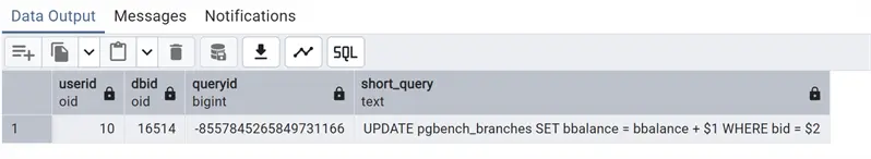 PostgreSQL Monitoring with pg_stat_statements