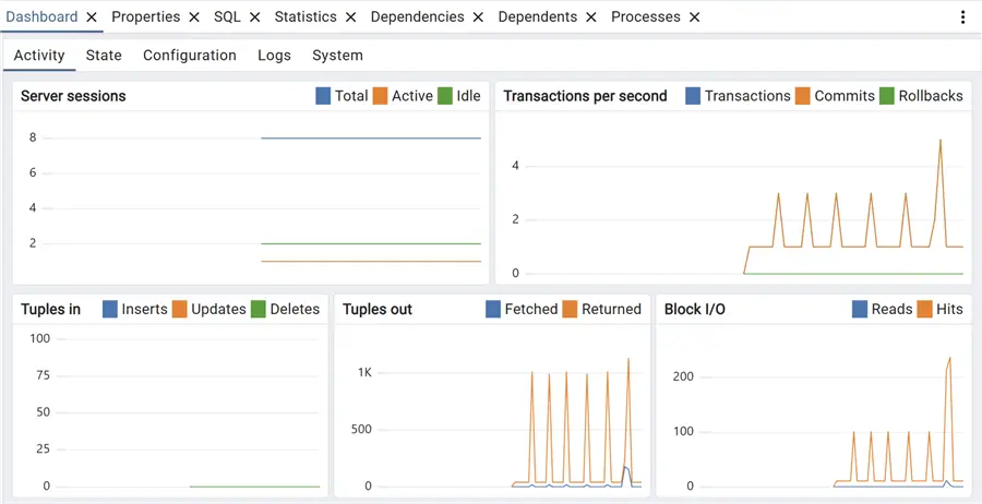 PostgreSQL Monitoring with pg_stat_statements