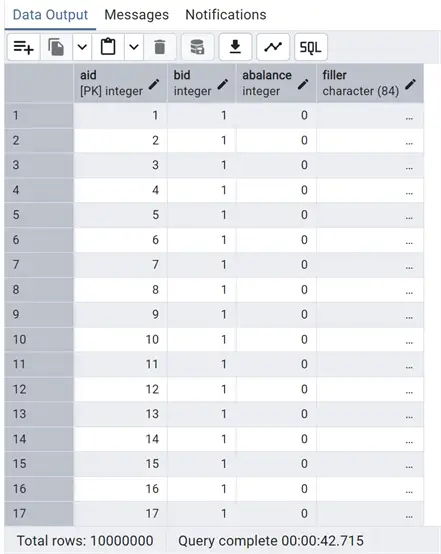 PostgreSQL Monitoring with pg_stat_statements