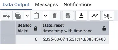 PostgreSQL Monitoring with pg_stat_statements