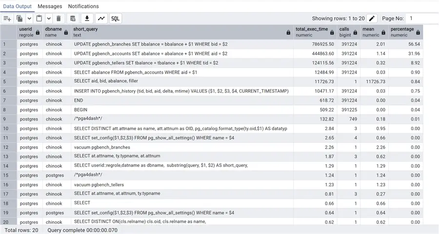 PostgreSQL Monitoring with pg_stat_statements