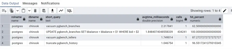 PostgreSQL Monitoring with pg_stat_statements