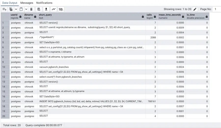 PostgreSQL Monitoring with pg_stat_statements