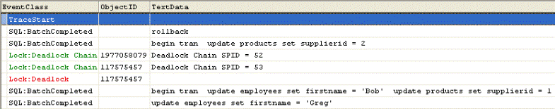Finding And Troubleshooting Sql Server Deadlocks