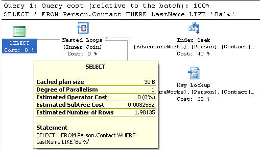 Find text strings in character data types using SQL Server LIKE Operator