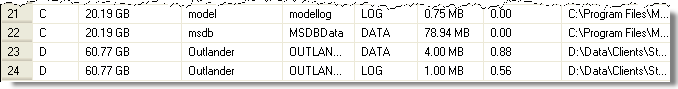 Script To Find Free Space For Shrinking Sql Server Database Files