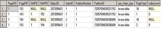 Using Dbcc Page To Examine Sql Server Table And Index Data 2262