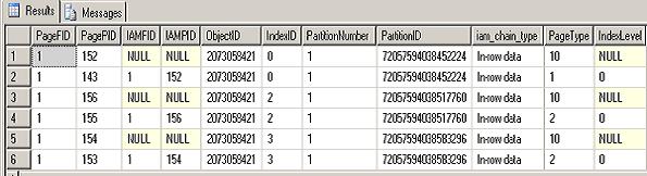 Using DBCC PAGE to Examine SQL Server Table and Index Data Using DBCC PAGE to Examine SQL Server Table and Index Data