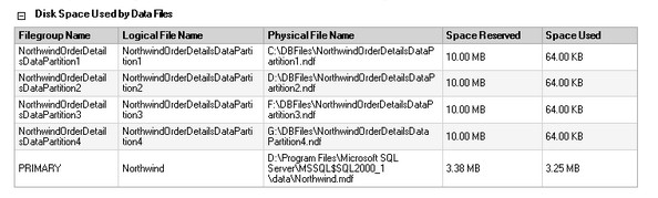 Sql Server Partitioned Tables With Multiple Filegroups For Ha 9582