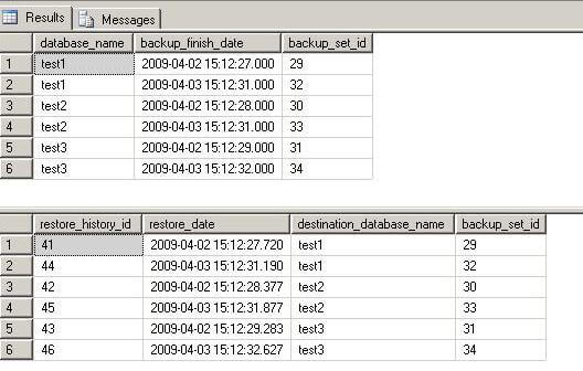 Purging Msdb Backup And Restore History From Sql Server