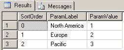 Optimize Report Parameter Dropdowns in SSRS