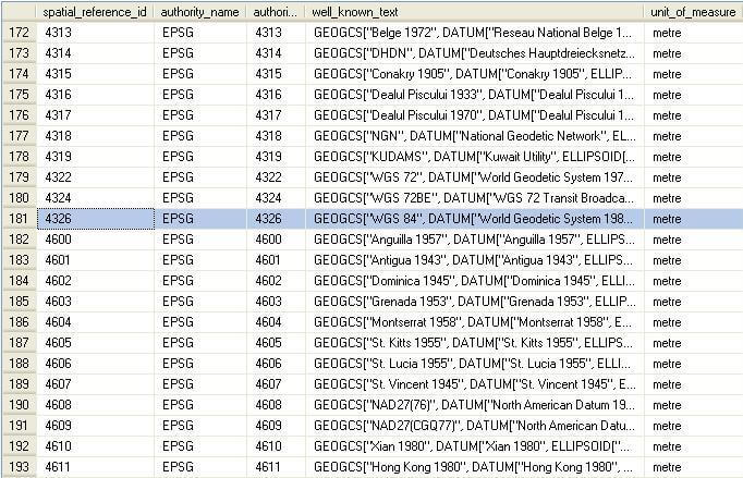 Standardize data storage for geography spatial data type in SQL Server