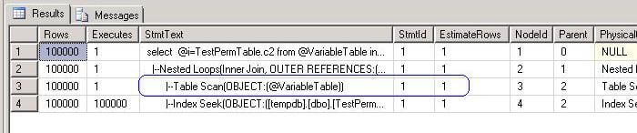 Improving SQL Server performance when using table variables