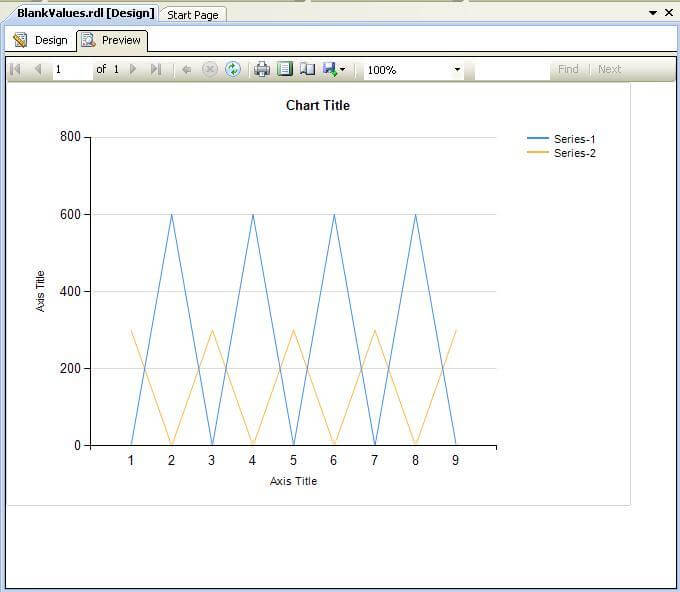 How To Handle Empty Values In A Line Chart In Ssrs