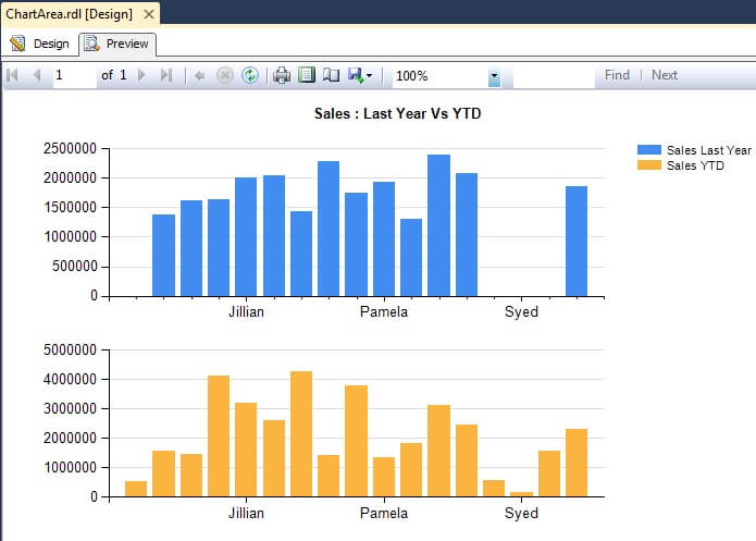 Displaying Multiple Series On An Ssrs Chart Using Chart Area