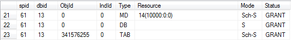 Understanding the SQL Server NOLOCK hint Understanding the SQL Server NOLOCK hint