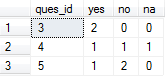 Using bit columns with NULLs when three options exist in SQL Server