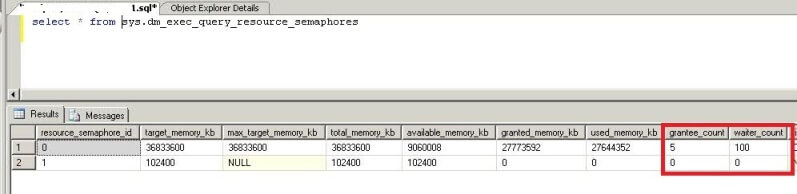 Troubleshooting Sql Server Resourcesemaphore Waittype Memory Issues 1993
