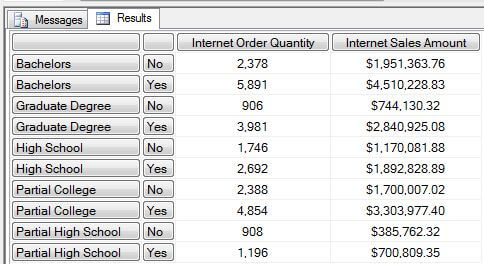 Comparison of Queries Written in T-SQL and SQL Server MDX