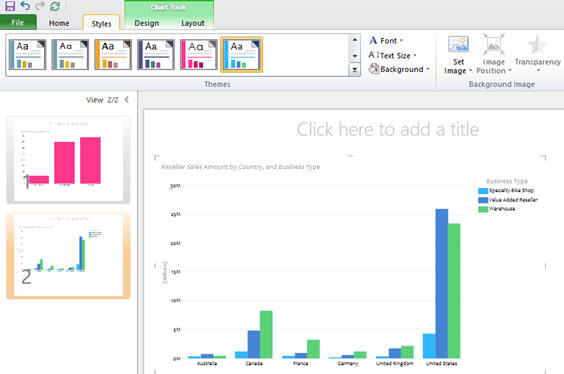 Teach Business Users How To Create Power View Reports With SQL Server ...