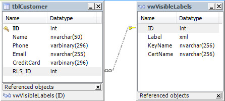 Implementing SQL Server Row and Cell Level Security