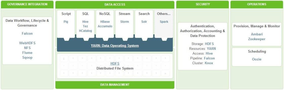 Big Data Basics Part 7 Hadoop Distributions And Resources