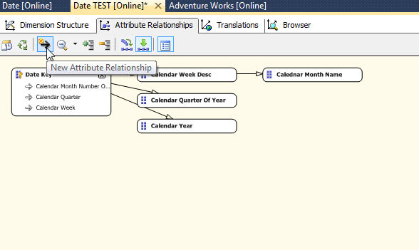 SSAS Attribute Relationships