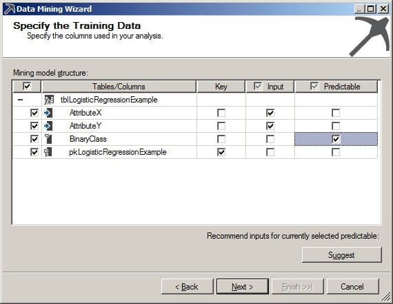 Introduction to the SSAS Logistic Regression Data Mining Algorithm