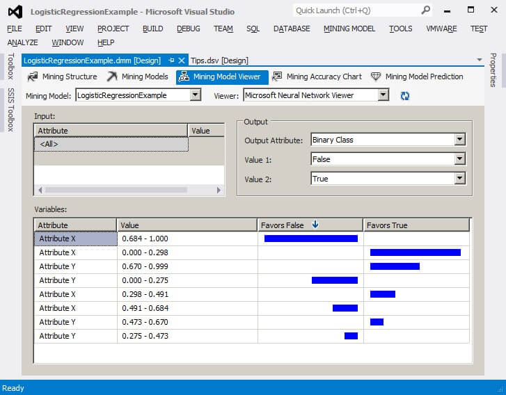 Introduction to the SSAS Logistic Regression Data Mining Algorithm