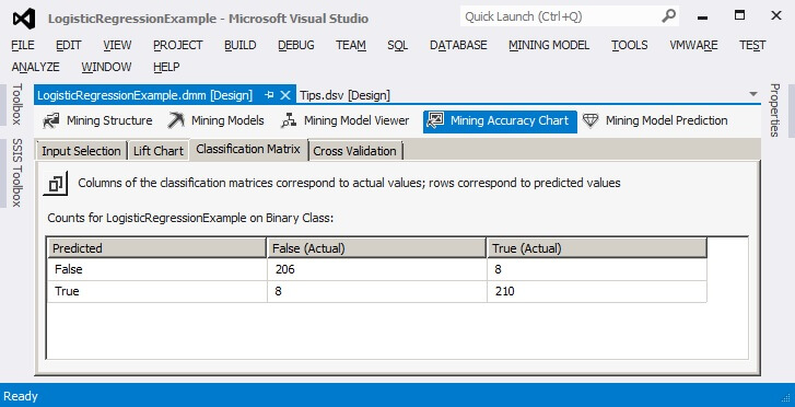 Introduction to the SSAS Logistic Regression Data Mining Algorithm