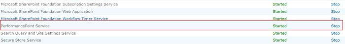 How To Configure Performancepoint Services In Sharepoint 2010 Part I