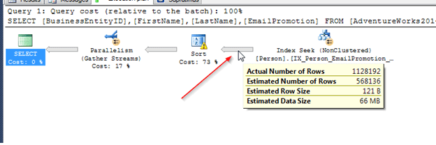 Correct Sql Tempdb Spills In Query Plans Caused By Outdated Statistics