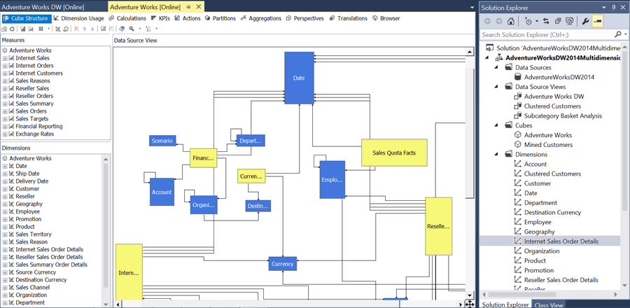 Ssas Tutorial Creating Measure Groups In SSAS