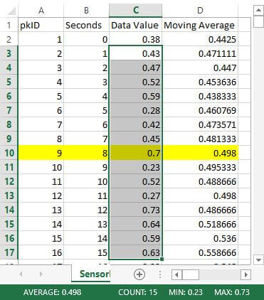 SQL Server T-SQL Code to Calculate a Moving Average
