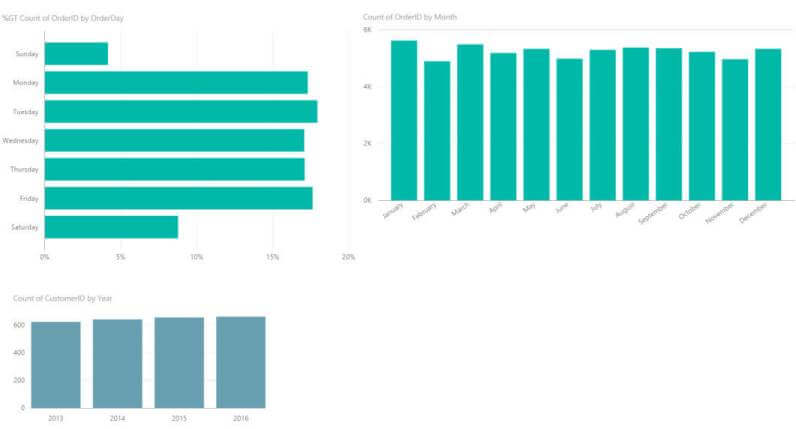 Installing New Sql Server Sample Databases Wideworldimporters