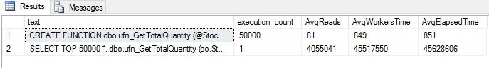 Understand The Performance Behavior Of Sql Server Scalar User Defined