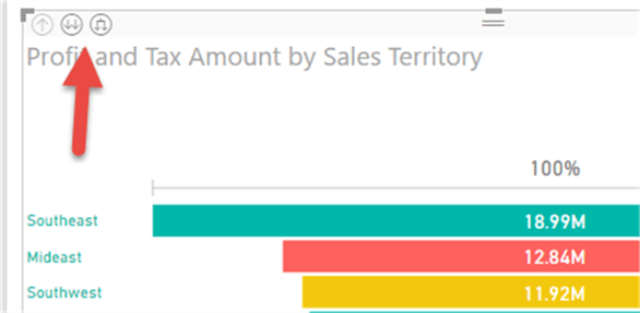 Power BI Funnels and Waterfalls