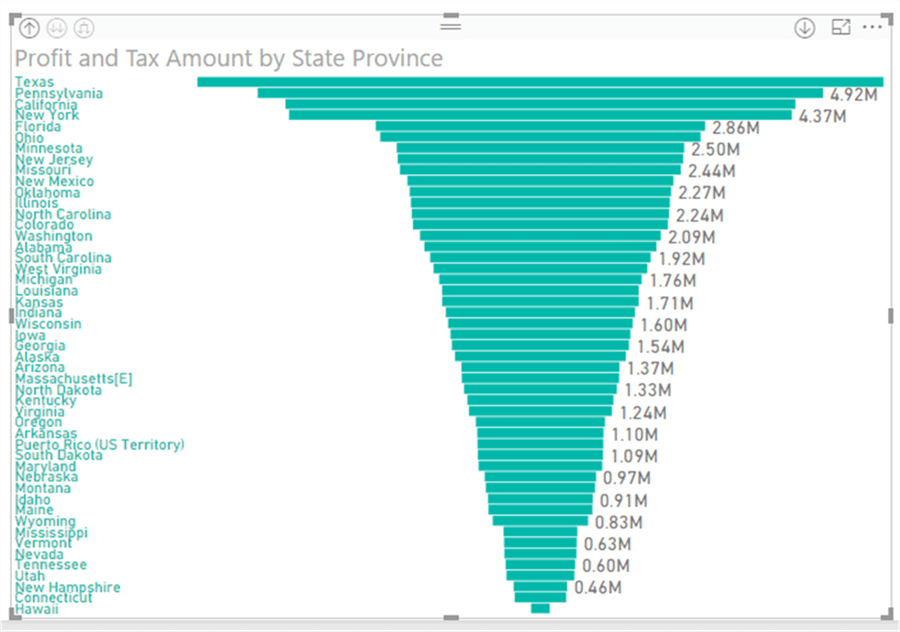 Power BI Funnels and Waterfalls